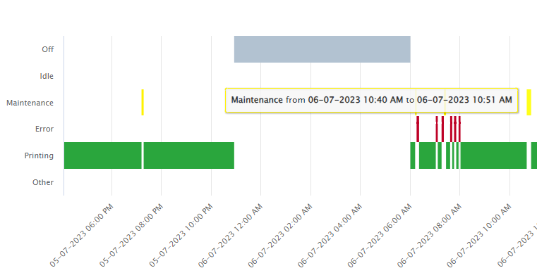 PRISMAlytics Dashboard